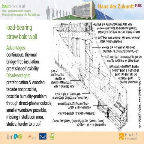 Straw Bale Haus, Many Examples | PDF