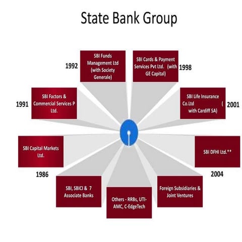 Sbi icici ratio analysis | PPT