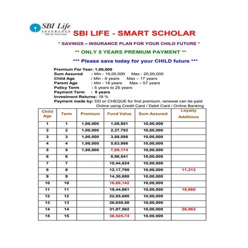 Sbi life smart scholar 50 k (5 yrs payment) | PDF