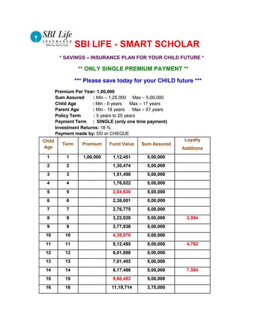 Sbi life smart scholar 50 k (5 yrs payment) | PDF