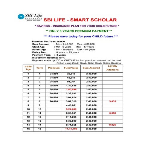 Sbi life smart scholar 50 k (5 yrs payment) | PDF