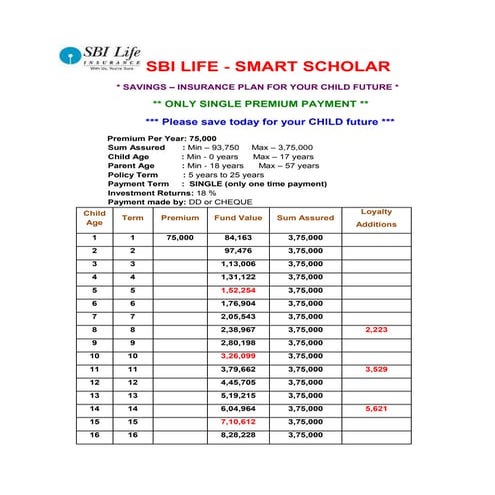 Sbi life smart scholar 75 k (single payment) | PDF