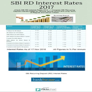 Sbi RD Interest Rates 2017 | PDF
