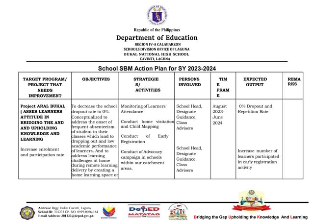 ANNUAL-IMPLEMENTATION-PLAN-SY 2021-2022-SAMPLE.docx