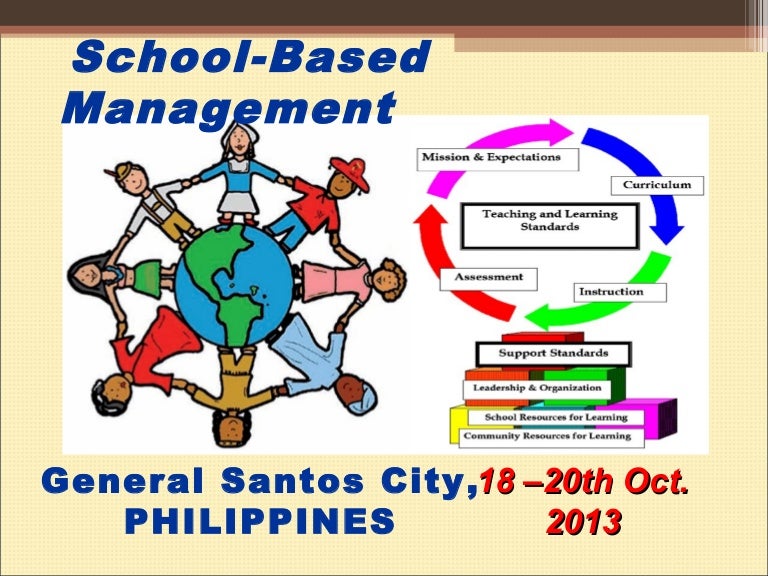 SBM Latest trend in School Management