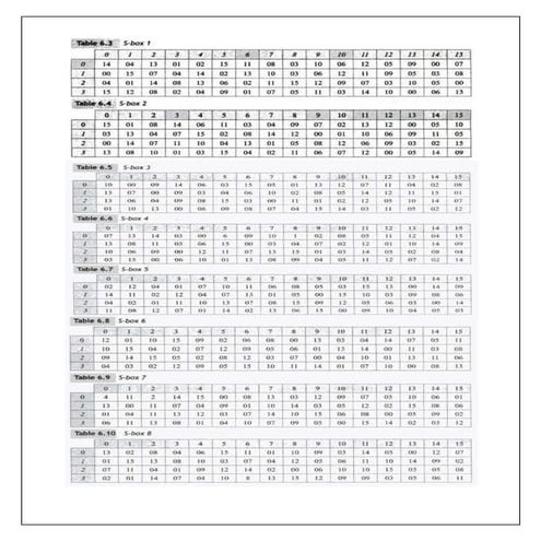 S boxes | PDF