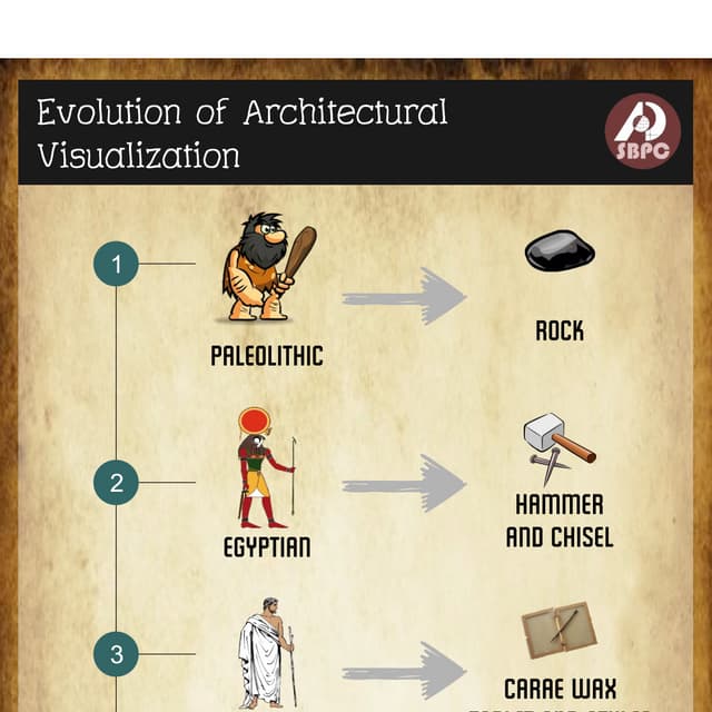 Evolution of Architectural Visualization | PDF