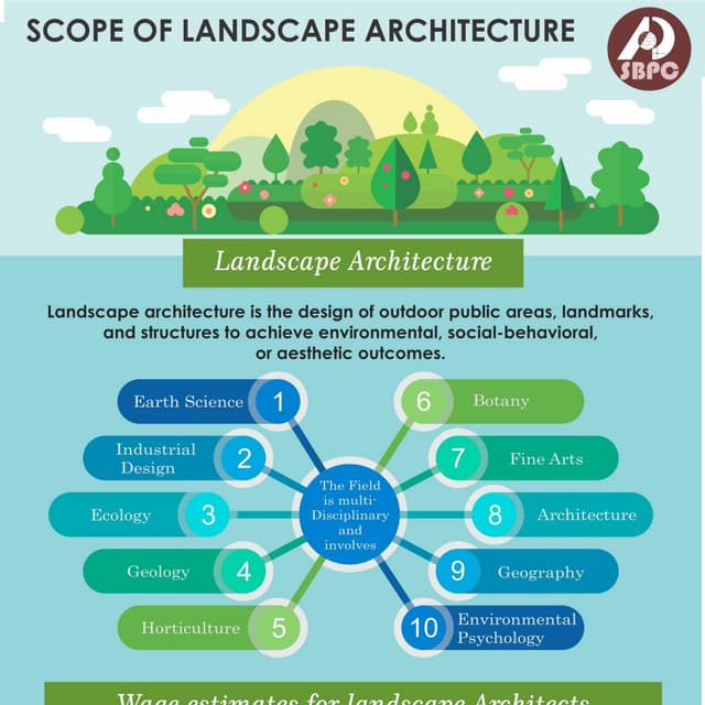 Scope of Landscape architecture | PDF