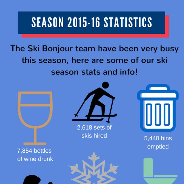 13 Ski Season Statistics 2015-16 | PDF