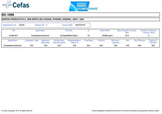 Ground Water Analysis | PPT