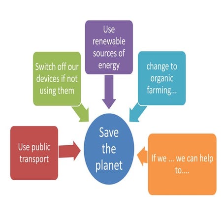 Scaffolding for activity 6 | DOCX
