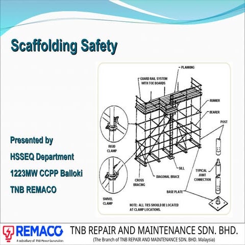 Scaffolding Safety and Sacffolding Parts and Inspection | PPT