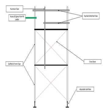 Scaffold working Platform Scaffold sketch.pptx