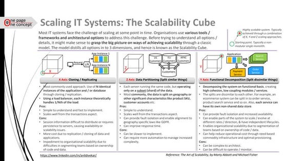 Hospital Management System | PPT
