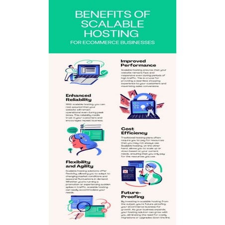 Benefits of Scalable Hosting for eCommerce Sites | PDF