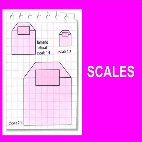 Scales | PPT