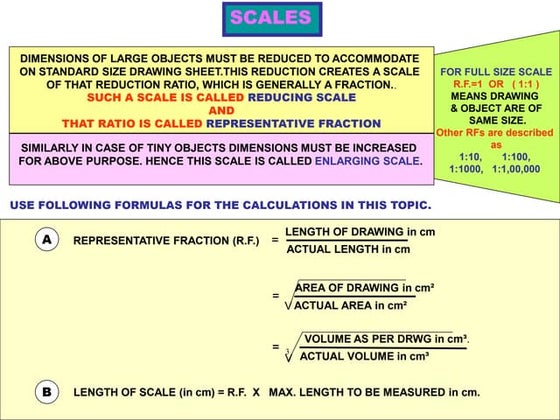 To find true length of a line | PPT