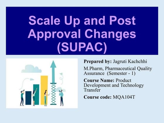 SUPAC-IR.ppt | Pharmaceutical Industry | Industries