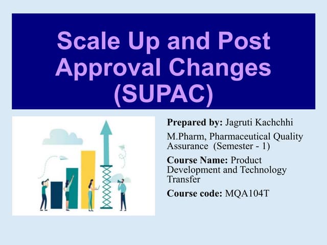 SUPAC-IR.ppt | Pharmaceutical Industry | Industries