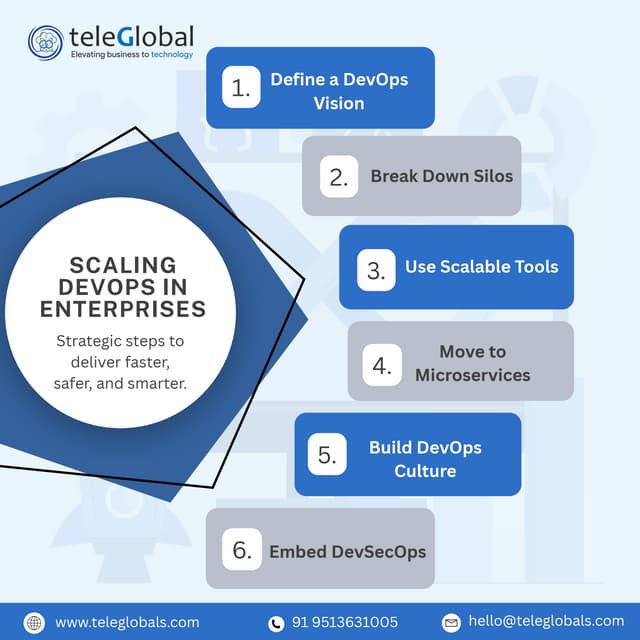 Smarter DevOps for Today’s Large Enterprises | PDF