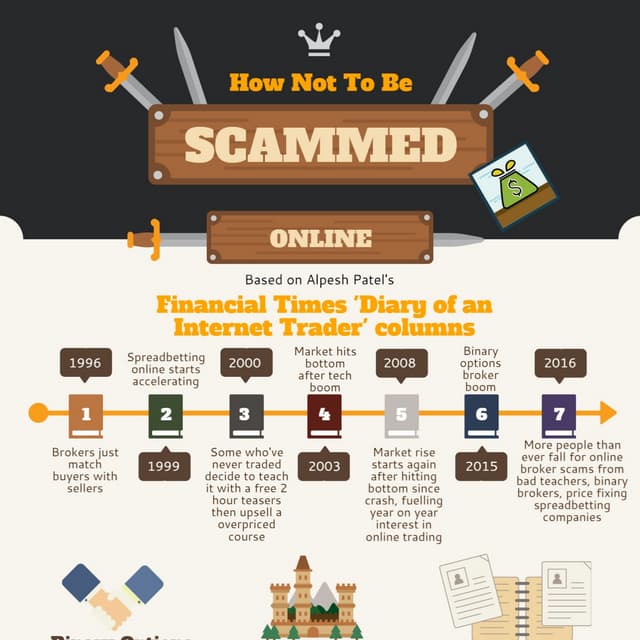 How not to be scammed in online trading | PDF