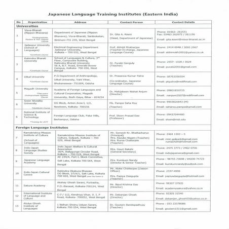 Preflight Checklist - CESSNA 172R LYCOMING CHIMES AVIATION ACADEMY 20…