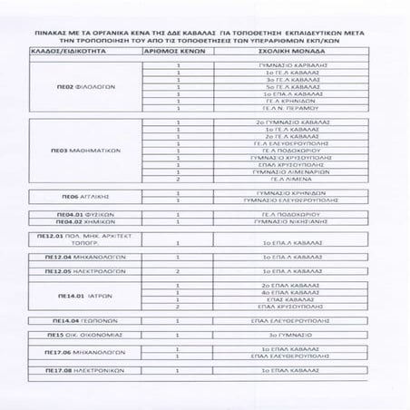 ΟΡΓΑΝΙΚΑ ΚΕΝΑ ΔΔΕ ΚΑΒΑΛΑΣ ΓΙΑ ΤΟΠΟΘΕΤΗΣΗ ΕΚΠ/ΚΩΝ | PDF