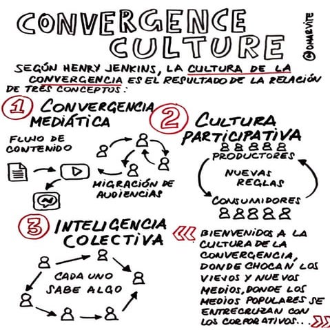 Convergence Culture | PDF