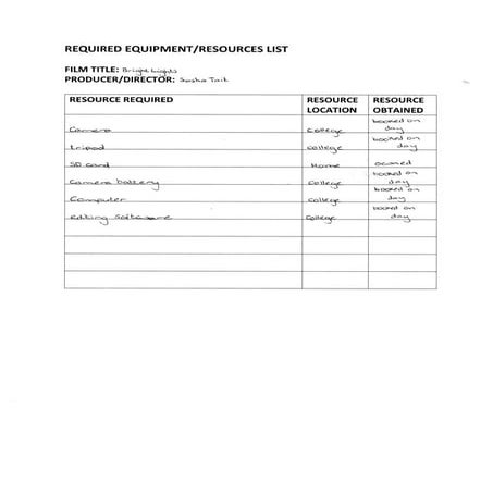 Resources list | PDF