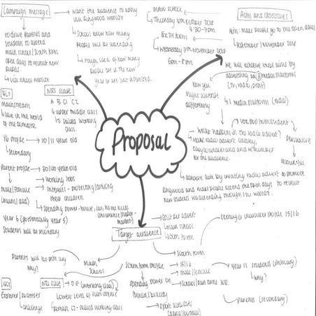 Proposal Mindmap | PDF | Technology & Computing