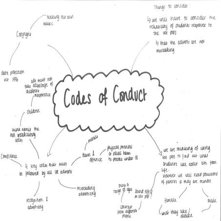 Codes of Conduct Mind map | PDF | Graphics Software | Computer Software ...