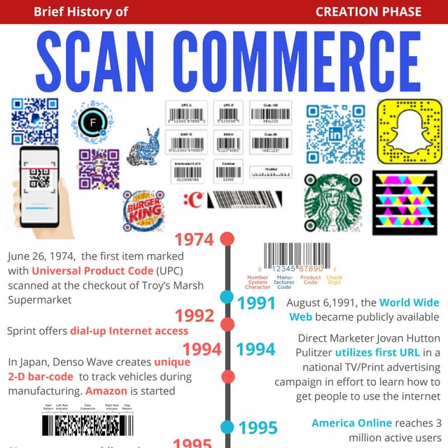 History of Scan Commerce | PDF