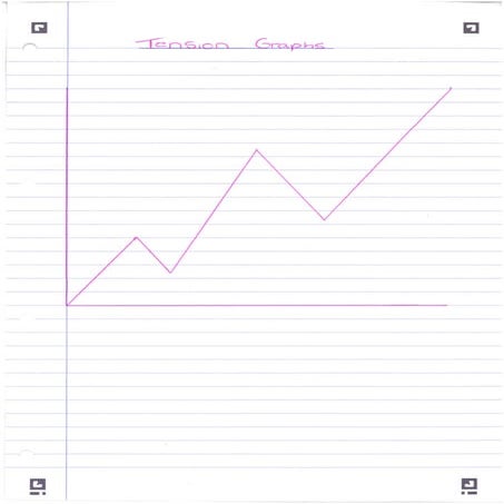 Tension Graph | PDF