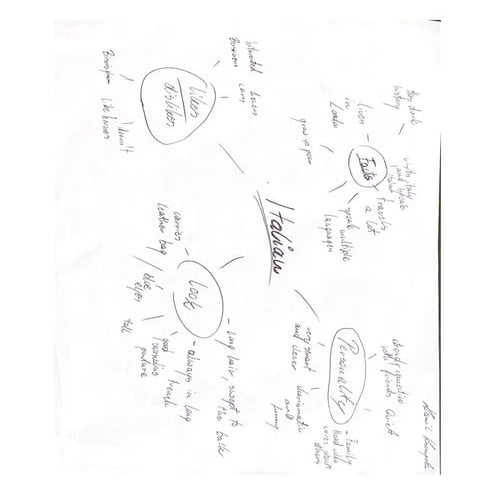 Character Development Pdf