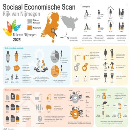 Sociaal Economische Scan Rijk van Nijmegen | PPT