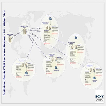 Sca Preliminary Remedyserverarchitectureglobalv1 Pdf