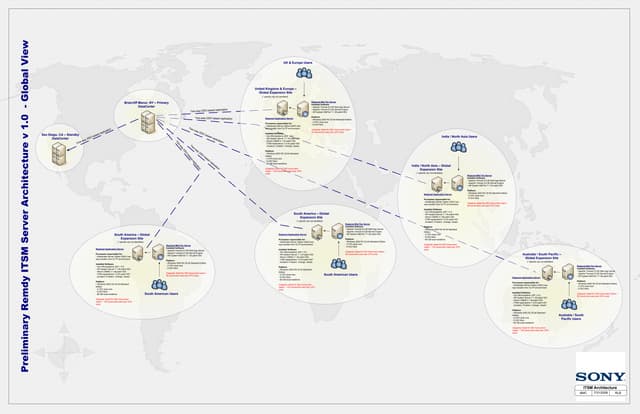 Sca Preliminary Remedyserverarchitectureglobalv1 Pdf