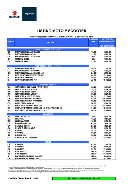 Listino prezzi yamaha scooter 1-10-2013 | PDF