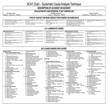 Scat chart-systematic-cause-analysis-technique