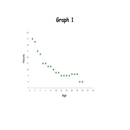 Scatter plot walkaround_activity | PPT