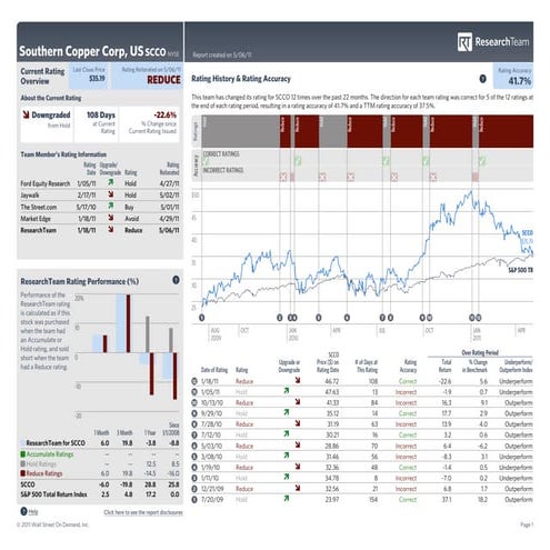 Bvn | PDF