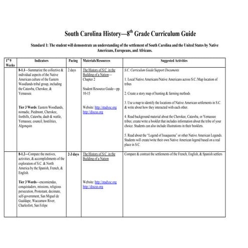 Sc curriculum guide | DOCX