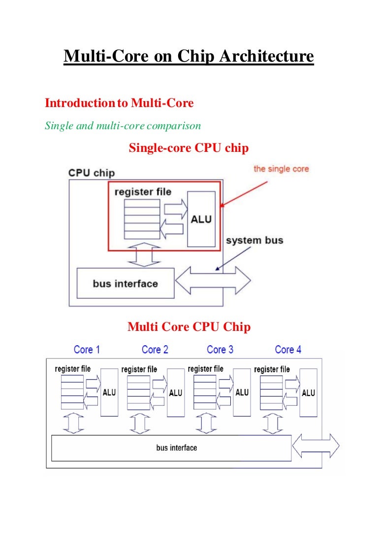 Multi Core On Chip Architecture Doc Ik