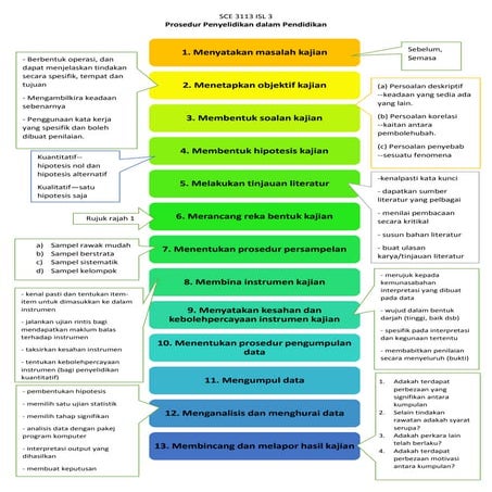 Sce 3113 isl 3 | PDF