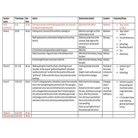 Scene breakdown | PPT