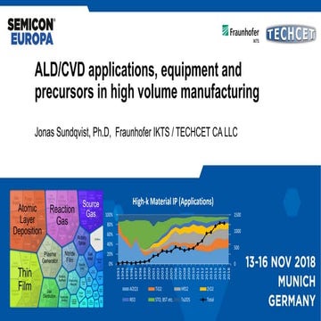 ALD/CVD applications, equipment and precursors in high volume ...