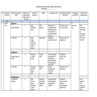 Manajemen resiko contohregister-resiko.pdf
