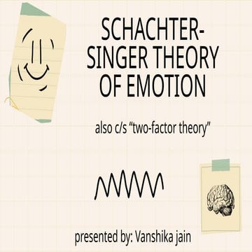 schachter-singer theory of emotion from the chapter emotion and ...