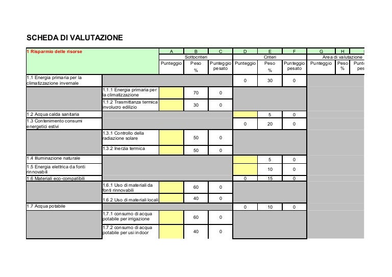 Scheda di valutazione protocollo sintetico rev2 b