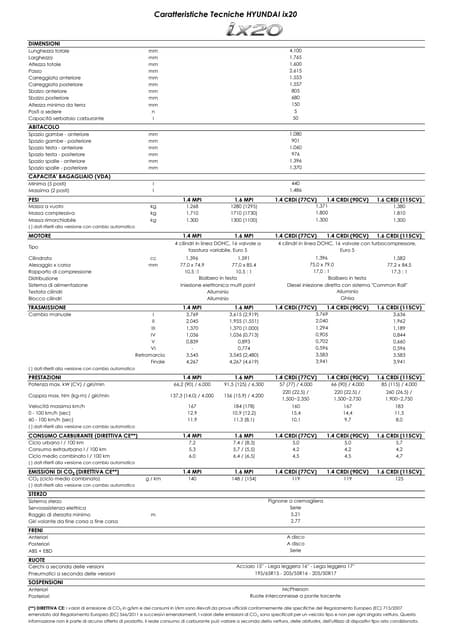 Scheda Tecnica Nissan Micra 2016 | PDF